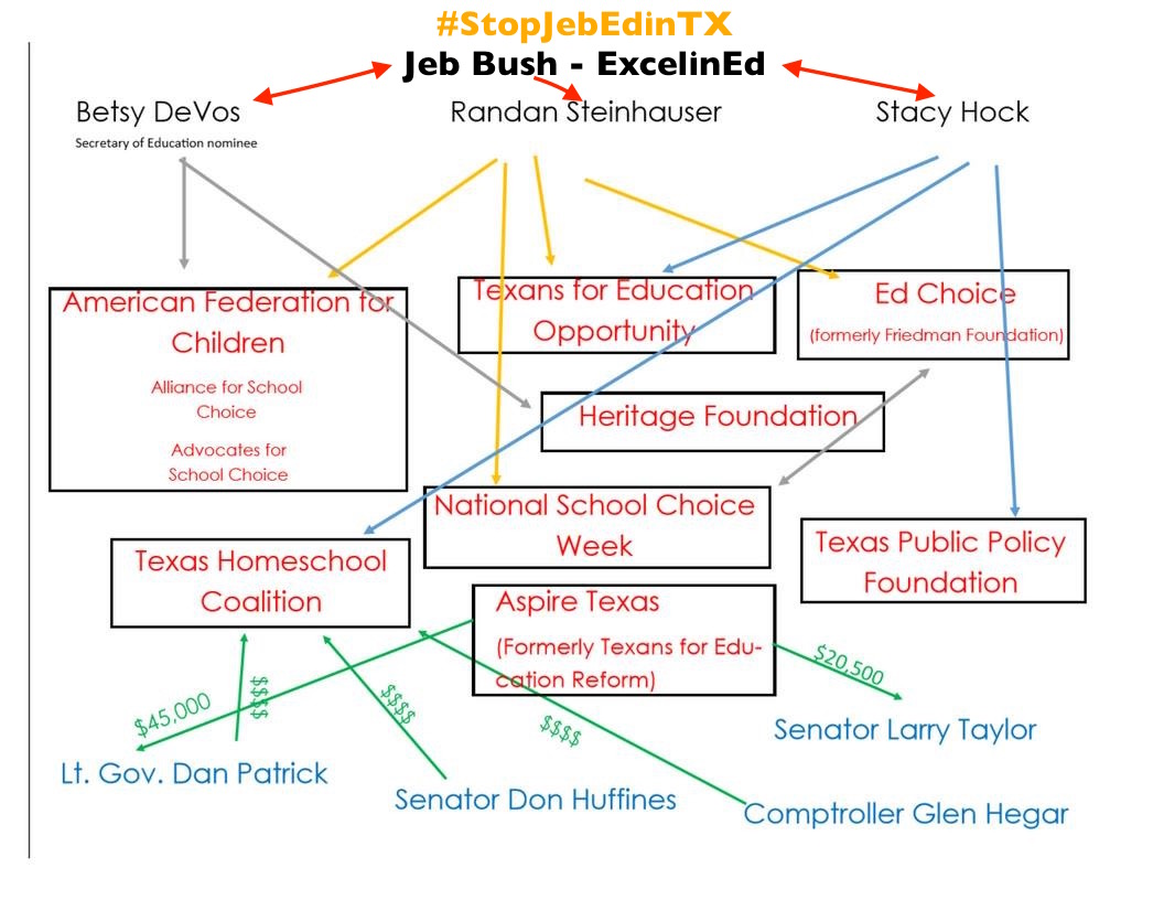 Grassroots Texans on Both Sides of the Aisle Have Been Deceived – The ...